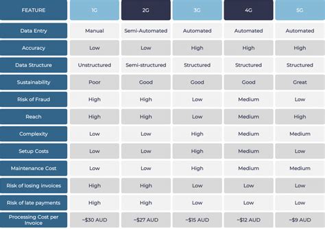 Why Use Peppol Einvoicing Article Valtatech