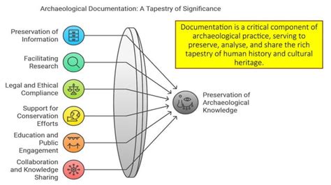 Definition And Significance Of Documentation Ppt Hinduism Religion And Spirituality