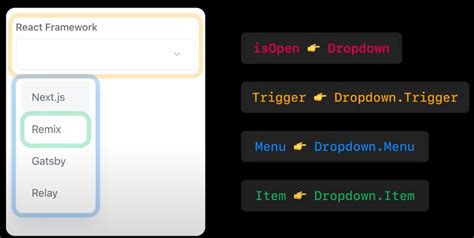 component driven development with storybook