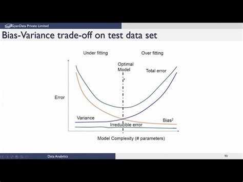 Free Video Cross Validation In Machine Learning Bias Variance Trade