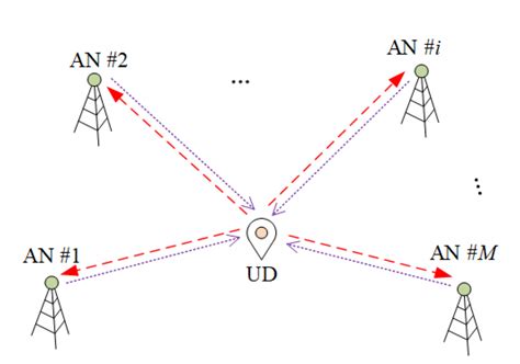 Mauwbdw3000 Chipset Makerfabs