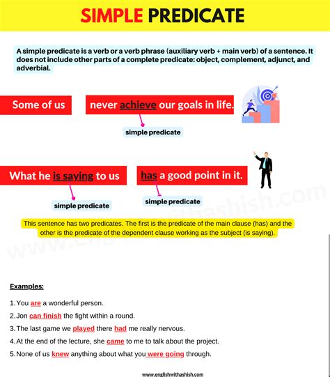 Complete Predicate Vs Simple Predicate