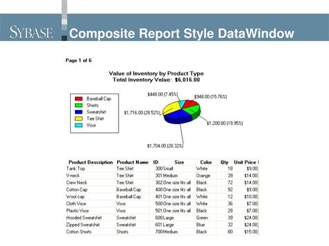 Ppt Sybase Datawindow Net Powerpoint Presentation Free Download