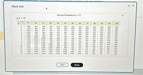 Solved If X Is A Binomial Random Variable Use The Binomial Chegg