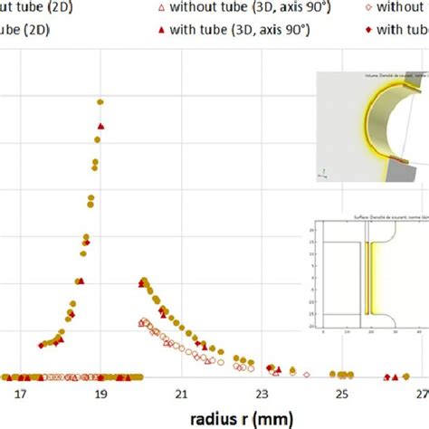 Electrical Current Density J Download Scientific Diagram