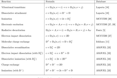 Table 1 From Collisional Radiative Modelling With Improved Cross Sections To Investigate Plasma