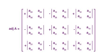 Adjoint Of A Matrix Vrindawan Coaching Center