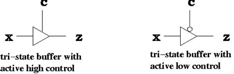 Tikz Pgf Circuit Schematic Symbol For Buffer With Control Input Tex