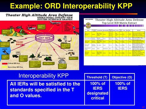 Ppt C4i Interoperability Certification And Testing Process Powerpoint Presentation Id 4538050