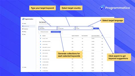 Programmatico‑programmatic Seo Programmatico Programmatic Seo App Shopify App Store