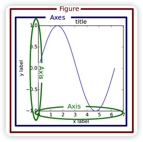 Matplotlib 中的 Figureaxplt的区别 没有风格的wang 博客园