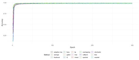 Algorithms Free Full Text Convolutional Neural Networks A Roundup