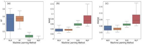 Spatiotemporal Dynamic Analysis Of Eutrophication Status Based On