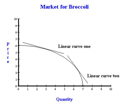 Tags Econ Help Economics Model