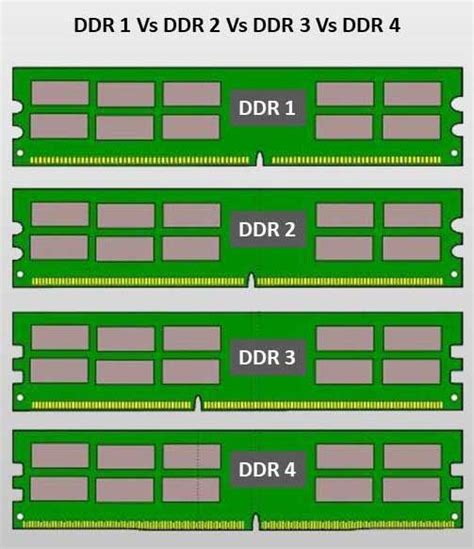 Tipos De Memoria Ram C Mo Saber Cu L Necesitas Para Tu Pc