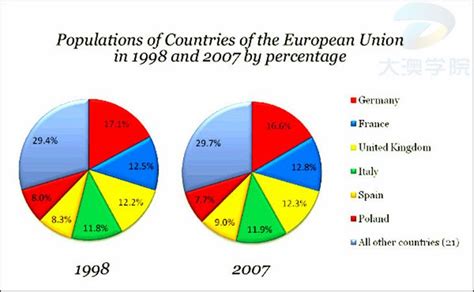 Pie Chart Examples With Explanation Jexnscott