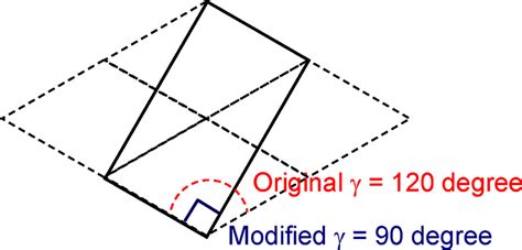 Construction Of Calculation Cell View From C Axis Dashed And Solid Download Scientific