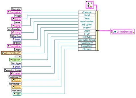 Control Front Panel Items From Subvi Best Practice Ni Community