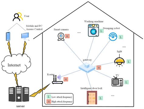 An Enhancement Method In Few Shot Scenarios For Intrusion Detection In Smart Home Environments