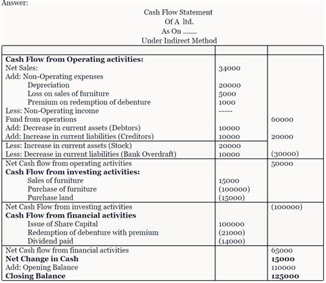 Class 12 Account Model Questions 2081 2082 Solution