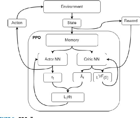 figure 3 from dynamic navigation in unconstrained environments using reinforcement learning