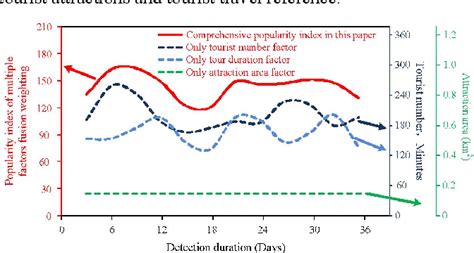 Figure 1 From A Multi Factor Subjective Objective Fusion Weighting