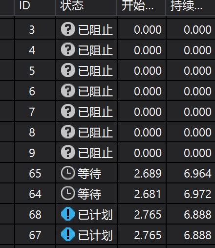 线程池threadpool及task调度死锁分析 大石头 博客园