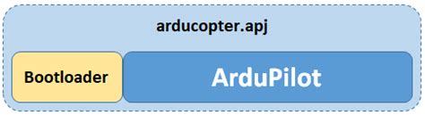 Updating The Bootloader Copter Documentation
