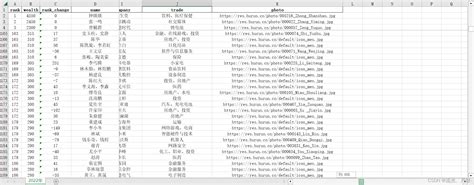 自动化办公 Excel篇 Openpyxl的使用详解 Csdn博客