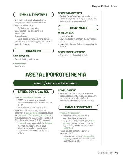 Hypertriglyceridemia Video Causes And Meaning Osmosis