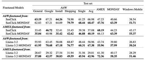 Monday Scalable Video To Dataset Generation For Cross Platform Mobile