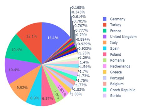 Data Analysis Statistical Analysis Visualization Predicting Modeling