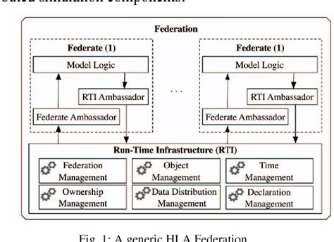 figure 1 from engineering systems by combining bpmn and hla based distributed simulation