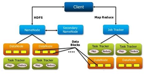 Big Data HDFS Overview WASEIAN