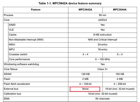 Solved Mpc5642a External Sram Nxp Community