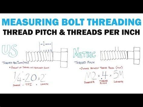 Measuring Thread Pitch Threads Per Inch Fasteners 101 YouTube Thread Pitch Metric Thread