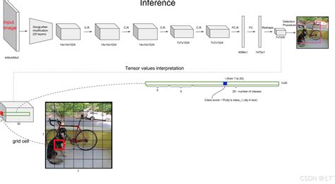Yolov8从菜鸟到精通一yolov8安装和配置yolo8 Csdn博客