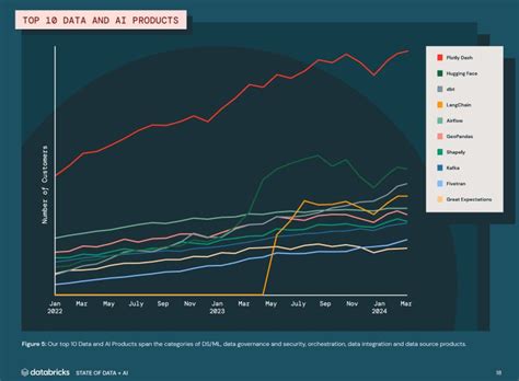 Elitmind On Linkedin Databricks