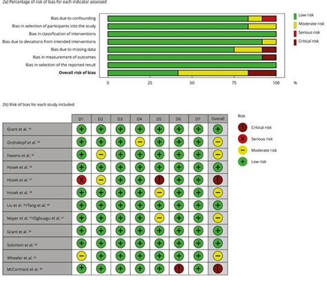 Scielo Saúde Pública Adverse Effects Of Daily Oral Pre Exposure