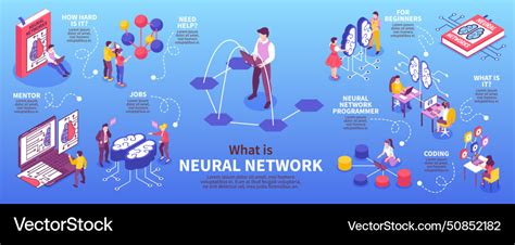 Isometric Neural Network Infographics Royalty Free Vector