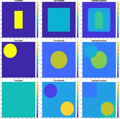 Figure 1 From Variance Estimation In Graphs With The Fused Lasso