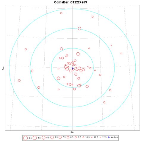 Fig D4 A Map Of Members Of The Coma Ber Cluster As Identified From