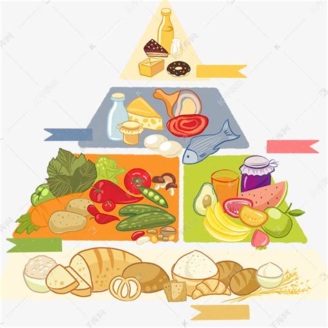 营养健康膳食金字塔素材图片免费下载 千库网