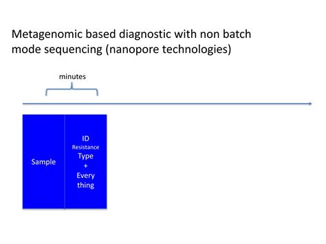 Web Applications For Rapid Microbial Taxonomy Identification Ppt