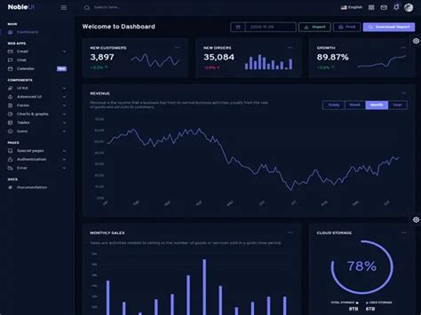 Get 20 Free And Paid Bootstrap Admin Template Using React An
