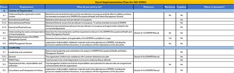 Iso 45001 Excel Implementation Plan Template Iso Templates And