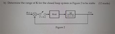 Solved Determine The Range Of K For The Closed Loop System Chegg