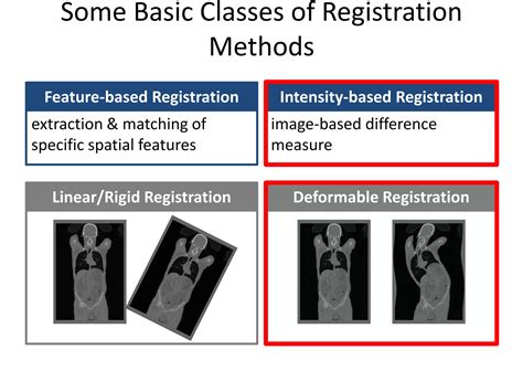 Introduction To Deformable Registrationpdf