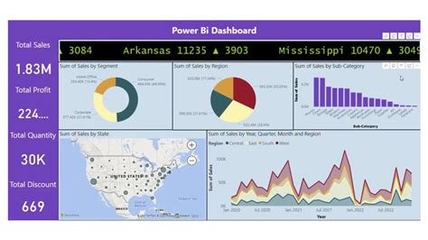 [video] Kunal Humney On Linkedin Powerbi Datavisualization Analytics Datadriven
