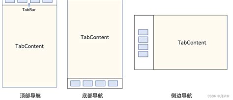 鸿蒙项目实战 月木学途：2自定义底部导航